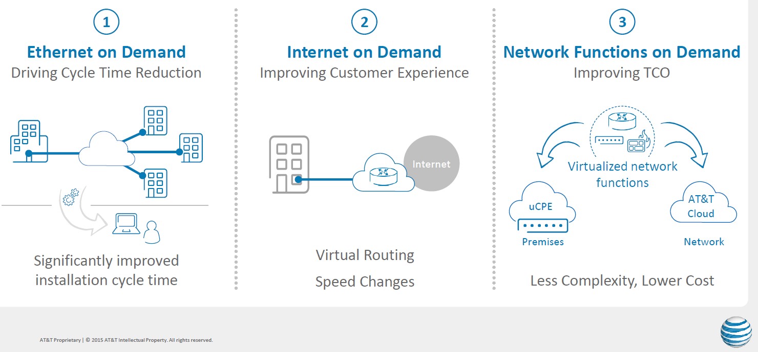 SDN | Telecom & IT | Страница 4