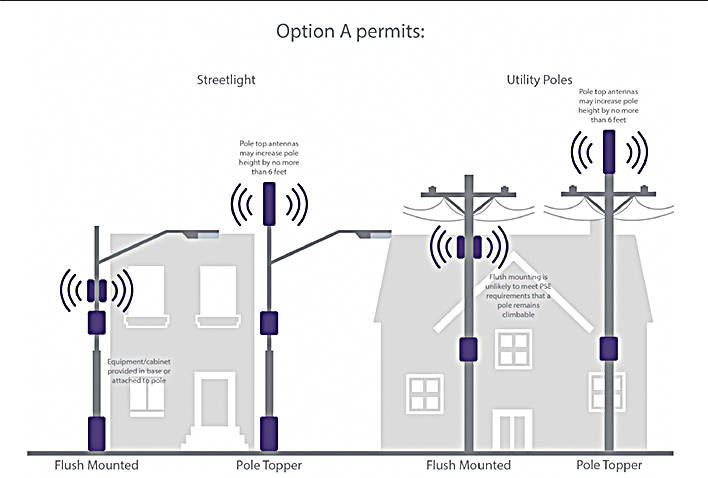 AT&T развёртывает «маленькие соты» (small cells) 5G для Интернета Вещей ...