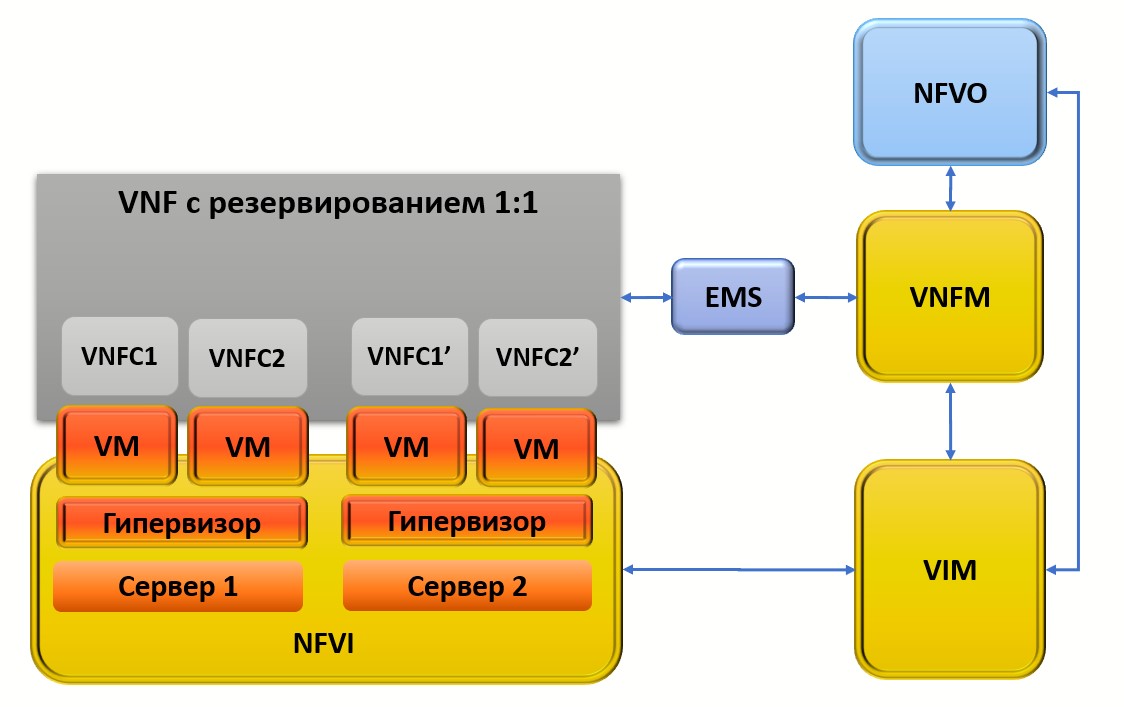 Руководство по SDN/NFV. Глава 12. Режимы развёртывания VNF (1 ...