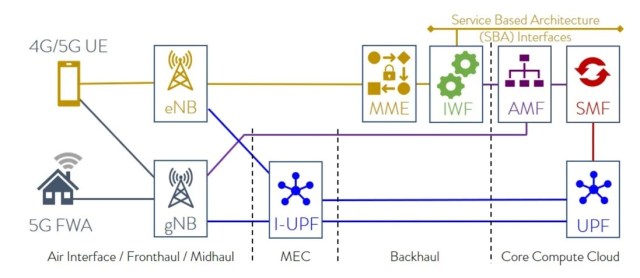 FWA — новая технология для высокоскоростного Интернета без проводов ...